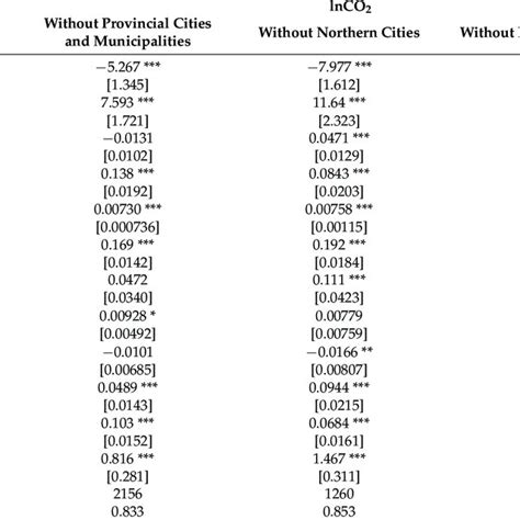 Spatial Econometric Model Test Results Download Scientific Diagram