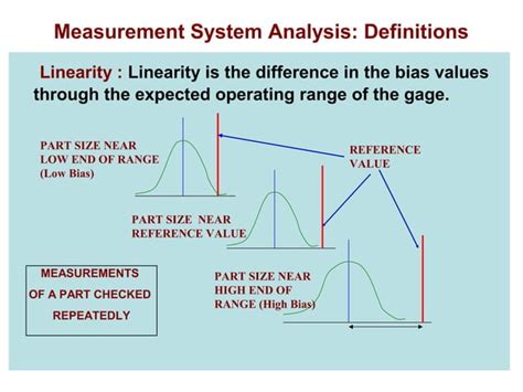 Measurement System Analysis Ppt