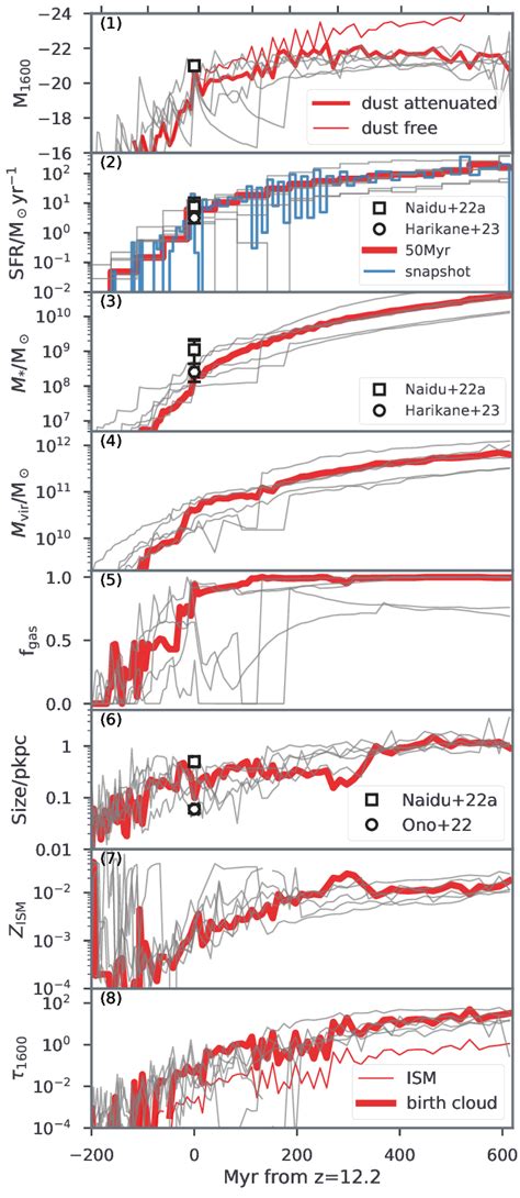 Glz12 Analogue History As In 1 The Intrinsic Uv Magnitude Thick And Download Scientific