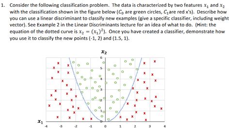 1 Consider The Following Classification Problem The
