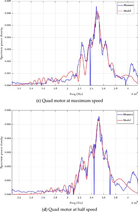 Figure 5 From Modeling Small Uav Micro Doppler Signature Using Millimeter Wave Fmcw Radar
