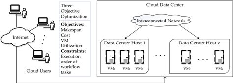 table 1 from a hybrid metaheuristic for multi objective scientific