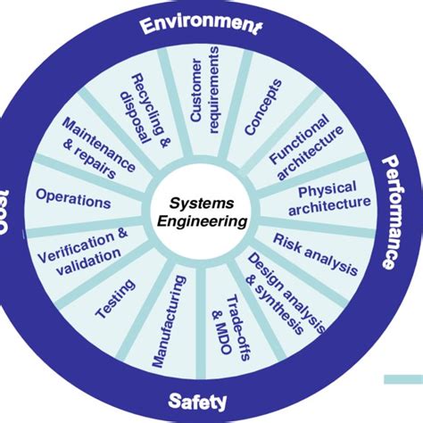Mdo Framework For Aircraft Design 6 Download Scientific Diagram