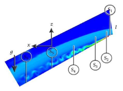 The Computed Flow Field For A Hypothetical Case With A Discharge Of Download Scientific Diagram