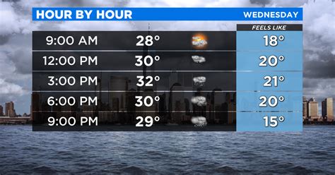 New York Weather CBS S Wednesday Morning Forecast CBS New York