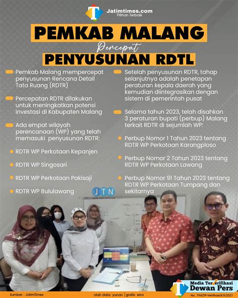 Percepatan Penyusunan Rdtr Di 4 Wilayah Perencanaan Masuk Prioritas
