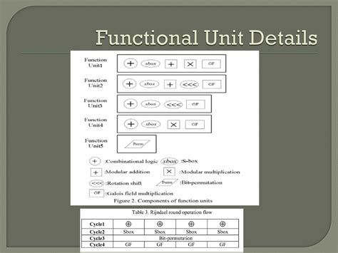 survey of crypto coprocessor design ppt download