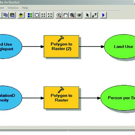 Vector To Raster Conversion Using The Arcgis Model Builder Download