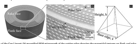Figure 3 From Investigation Of Micro Textured Cutting Tools Used For Face Turning Of Alloy 718