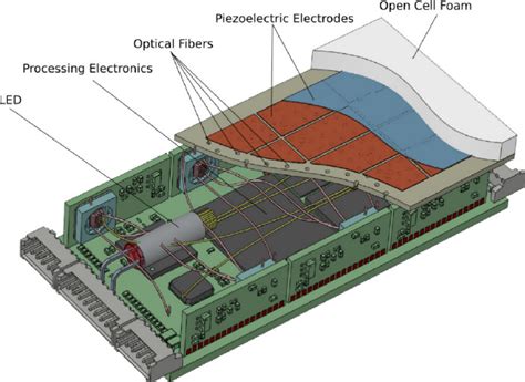 A Drawing Of The Multi Modal Tactile Sensing Module For A Robotic Gripper Download Scientific