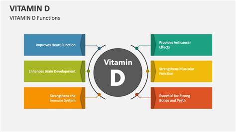 Vitamin D3 Deficiency Ppt at Justin Conway blog