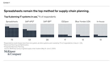 Demand Forecasting Meets Artificial Intelligence Blog