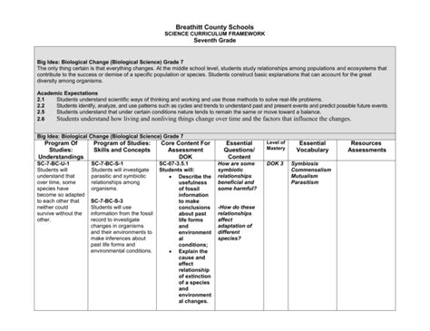 Science Curriculum Framework