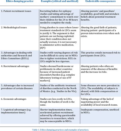 Unethical Behavior Examples