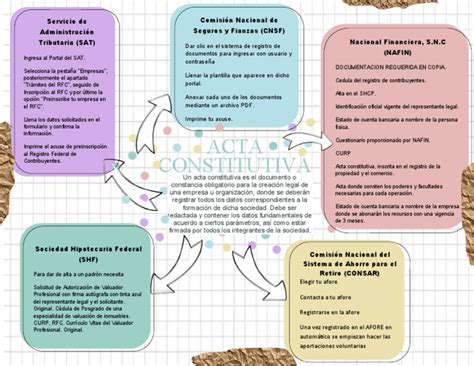 Acta Constitutiva Pdf Informática
