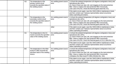 DX200 ALARM CODE 4245 MOTOWELD EXCESSIVE TEMPERATURE Yaskawa Motoman