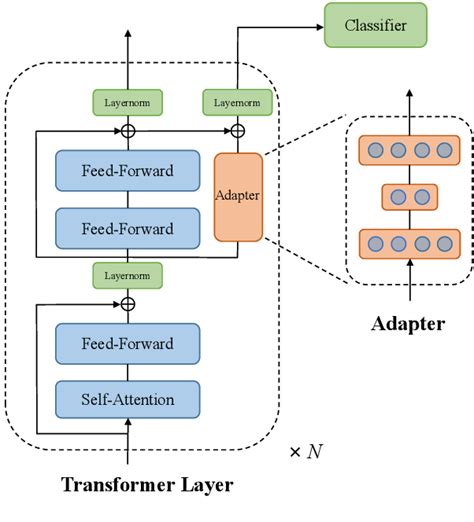 Figure 1 From Early Exit With Disentangled Representation And Equiangular Tight Frame Semantic