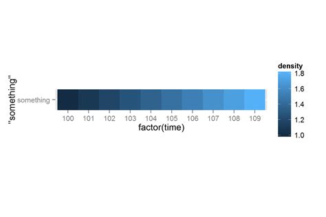 Is It Possible To Map This Kind Of Plot In R Stack Overflow