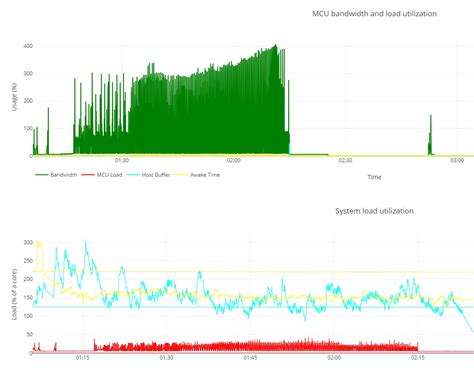 Mcu Shutdown With Btt Cb1 General Discussion Klipper