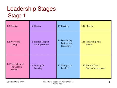 PPT - LEADERSHIP DEVELOPMENT FRAMEWORK PowerPoint Presentation, free ...
