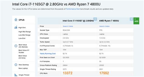 Intel 11 Nesil Mobil İşlemcinin Passmark Testi Görüntülendi Donanim Arşivi