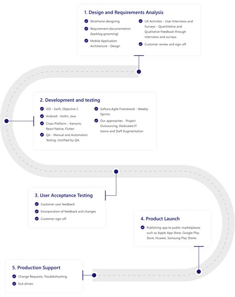 ios app development services developing ios apps for enterprises