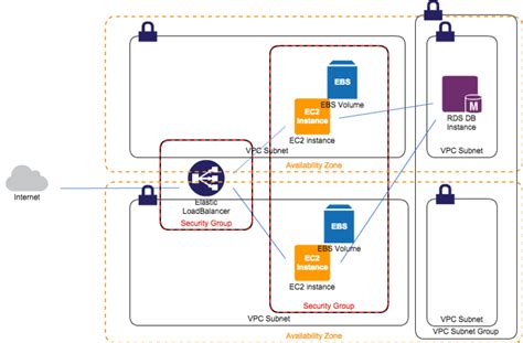 Fuelphpとaws Rdsでmvcプログラミング Sometimes I Laugh
