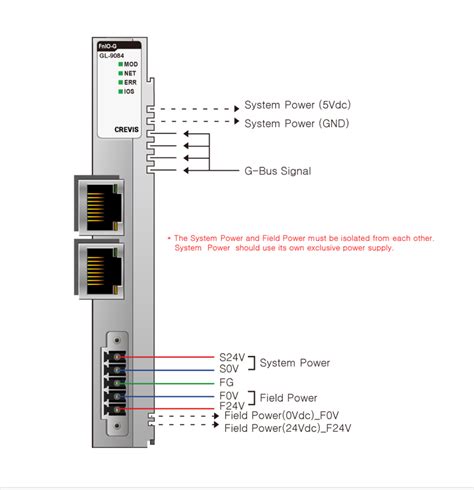 Modbus Tcpudp Network Adapter Muhrak محراك