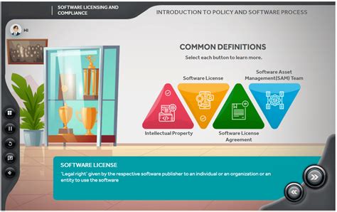 3 Effective Custom Elearning Examples Elearning Industry