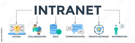 Intranet Banner Web Icon Vector Illustration Concept For Global Network System With Icon Of