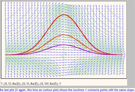 solved direction field plots ode s ptc community
