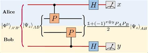 Circuit Diagram For Non Destructive Determination Of The Sign Of The