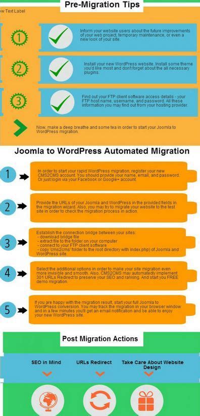 Joomla To WordPress Migration 3 Plugins Tools WP Solver