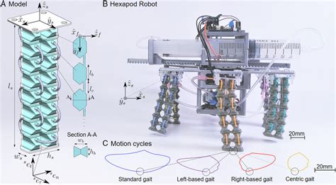 Fluid Powered Soft Robot Can Walk Like An Elephant Super Innovators