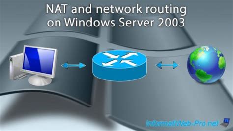 NAT And Network Routing On Windows Server Windows Server Tutorials InformatiWeb Pro