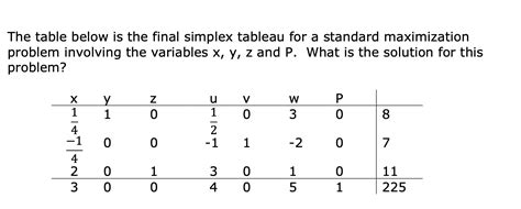 Solved The Table Below Is The Final Simplex Tableau For A