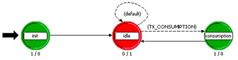 Node State Process Model Download Scientific Diagram