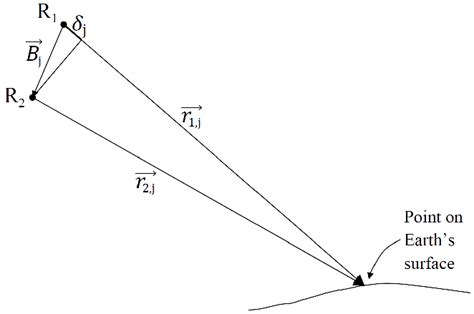 Sar Interferometry Geometry Download Scientific Diagram