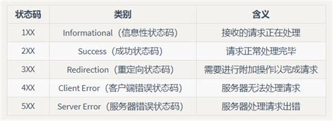 一文读懂Http Headers为何物 超详细 小李子的前端 SegmentFault 思否