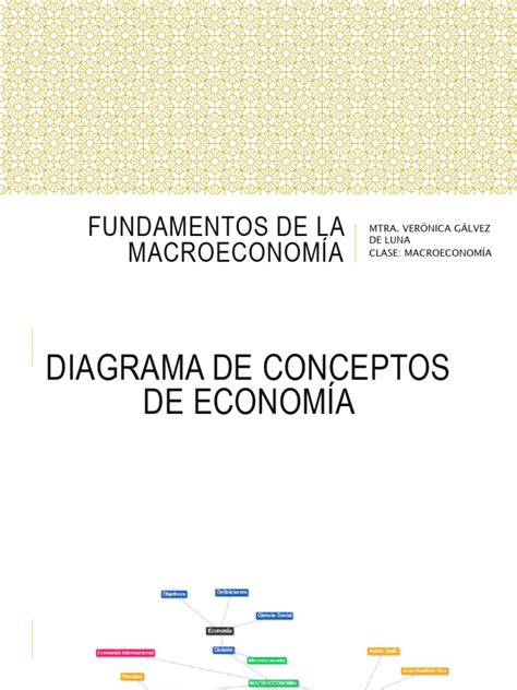 11 Objetivos De La MacroeconomÍa Pdf