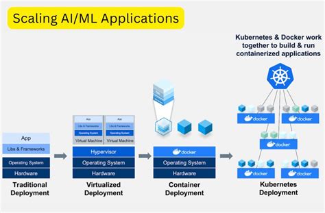 Luisa Fernanda Franco Carmona On Linkedin Ai Ml Docker Kubernetes Devops