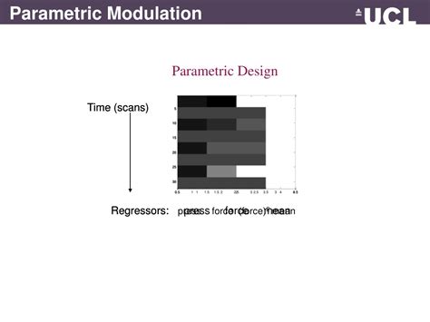 Ppt Introduction To Parametric Modulation And Correlated Regressors In Fmri Analysis