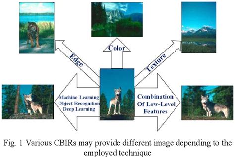 figure 1 from content based image retrieval using hsv color space