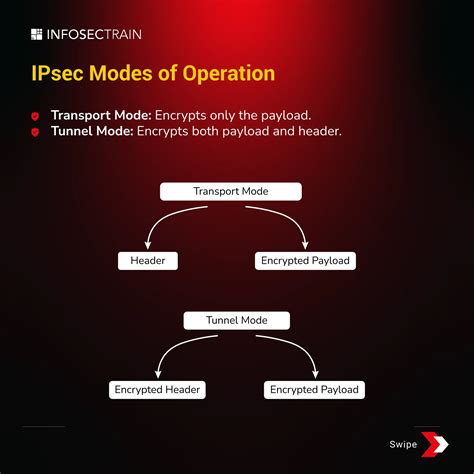 internet protocol security ipsec pdf