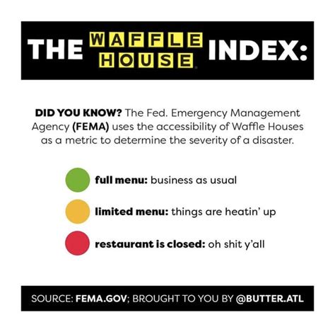 The Waffle House Index Rwafflehouse