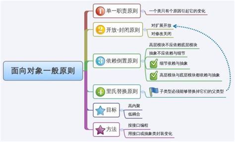 面向对象 继承 知乎 面向对象 继承 知乎
