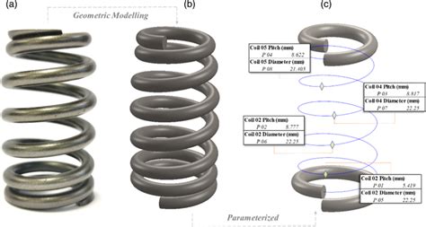Manufactured And Numerical Models Of Nonlinear Springs A Manufactured