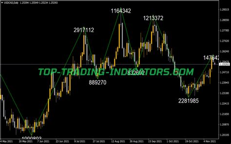 Zigzag Counter Mod • Top Mt4 Indicators Mq4 Or Ex4 • Top Trading ♾️ Best