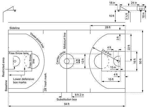 GitHub Skerr NBA DATA ANALYSIS