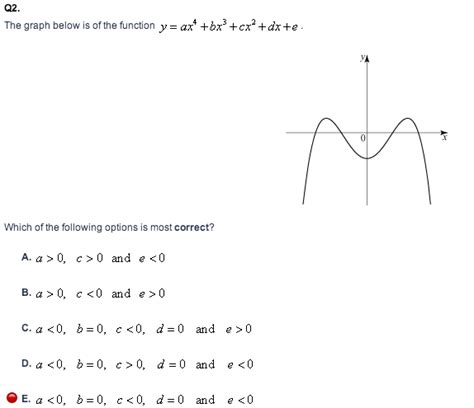 Algebra Precalculus Even Functions Symmetry Inverse Functions Mathematics Stack Exchange